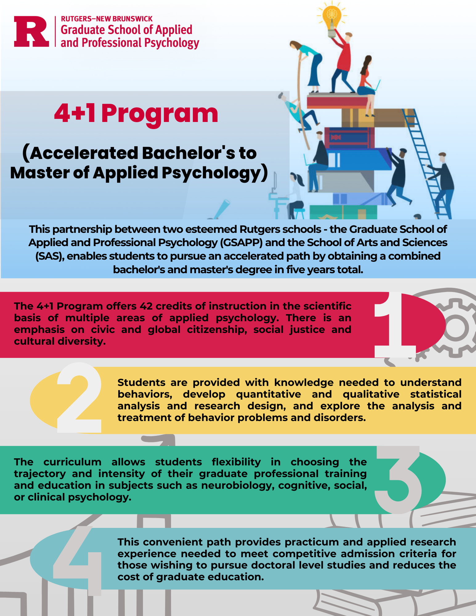 Bachelor to Master-BA/MAP | Graduate School of Applied Professional Psychology